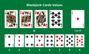 How To Deal Blackjack | Decks & Stacks